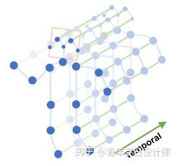 stgcn模型优化加入注意力模型（ATT）+ TCN +GCN网络 - 知乎