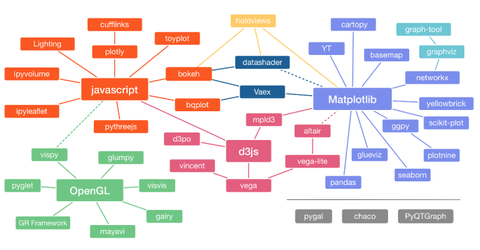 Python 几个重要的JS交互可视化库，Plotly，Altair，Bokeh 那个更有前途？ - 知乎