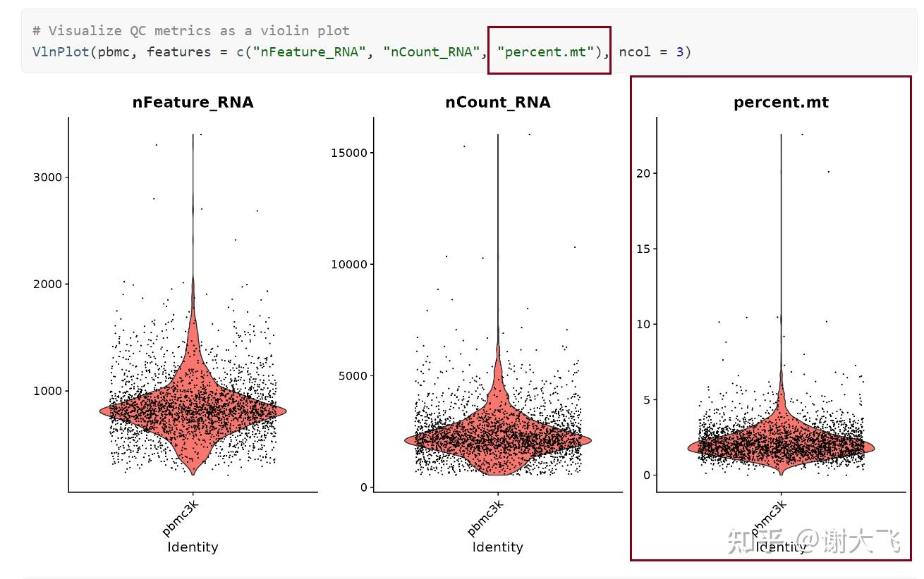 ncount_RNA 和nFeature_RNA辅助过滤 - 知乎