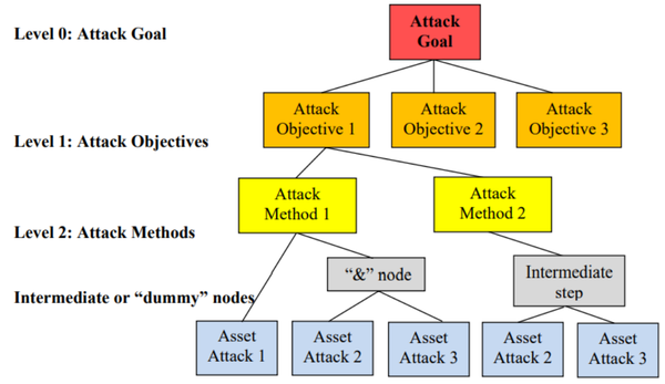 鉴源实验室丨TARA分析方法论 - 知乎