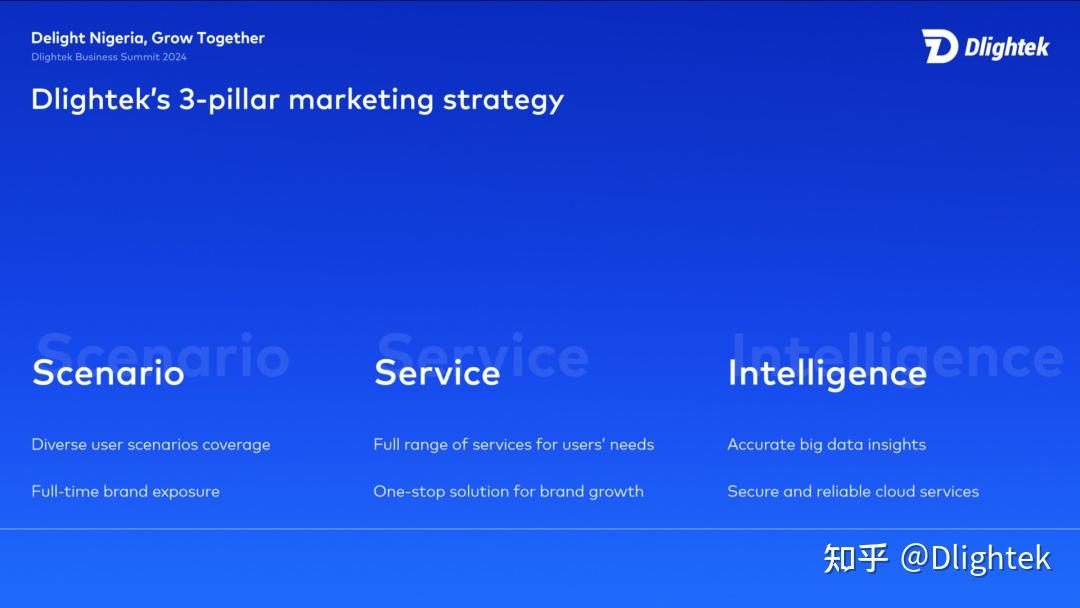 Dlightek 尼日利亚客户沙龙圆满落幕：共绘非洲数字广告新蓝图 - 知乎