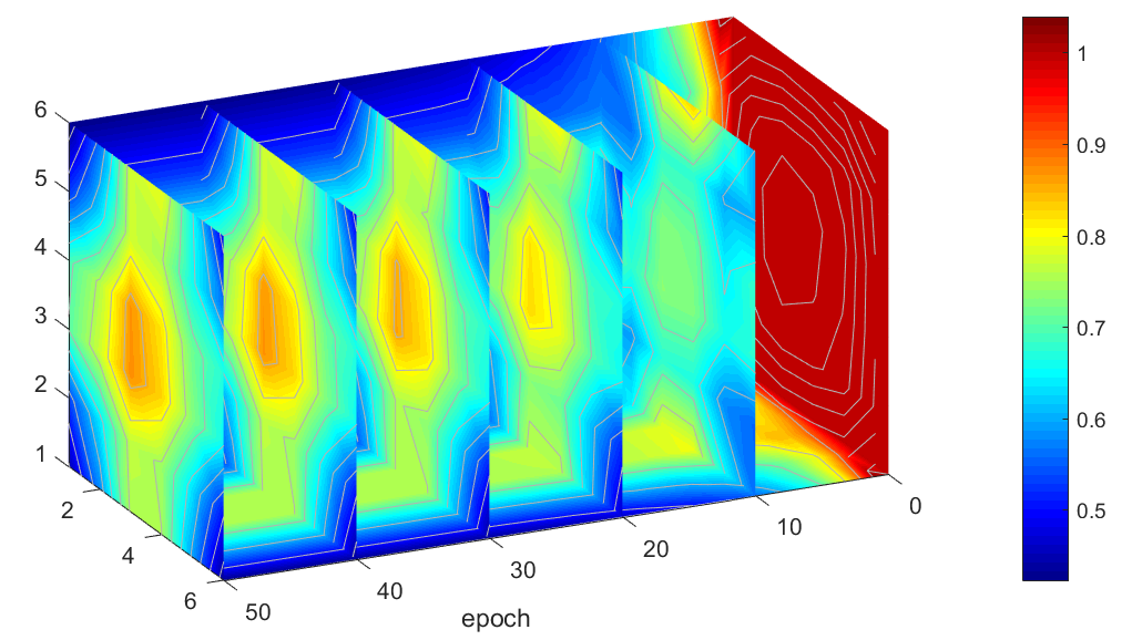 CVPR2018视觉跟踪(RASNet) - 知乎