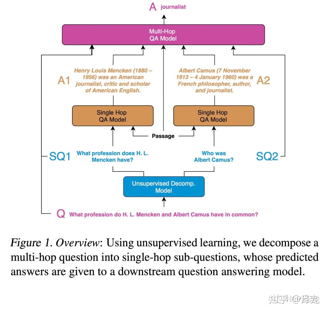 增强语言模型之Recursive prompting - 知乎