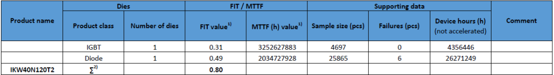 工程师术语扫盲：如何理解FIT和MTBF？ - 知乎