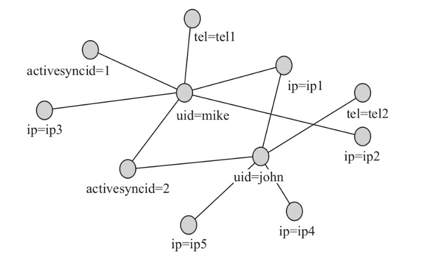 『科普』人工智能在网络安全应用上有哪些技术结合点，未来的趋势是什么？ - 知乎