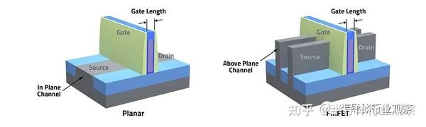 美国实现0.7nm芯片？绕开EUV光刻机？ - 知乎