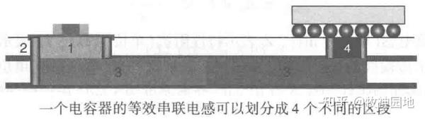 信号完整性基础06：电源完整性（3）-PDN设计（终结篇） - 知乎