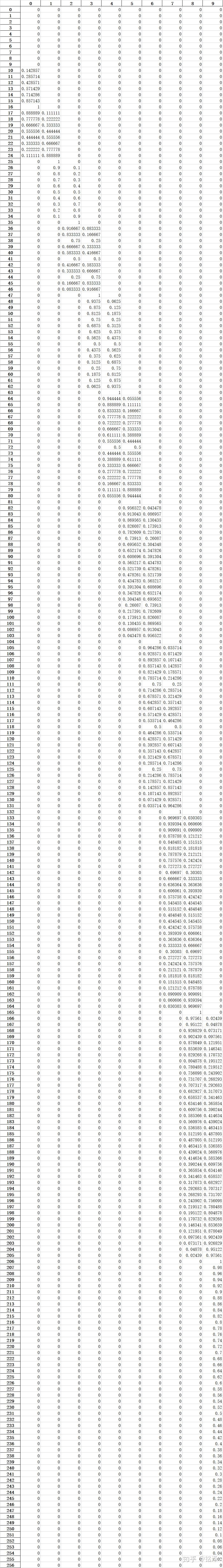 语音MFCC提取：librosa && python_speech_feature(2019.12) - 知乎