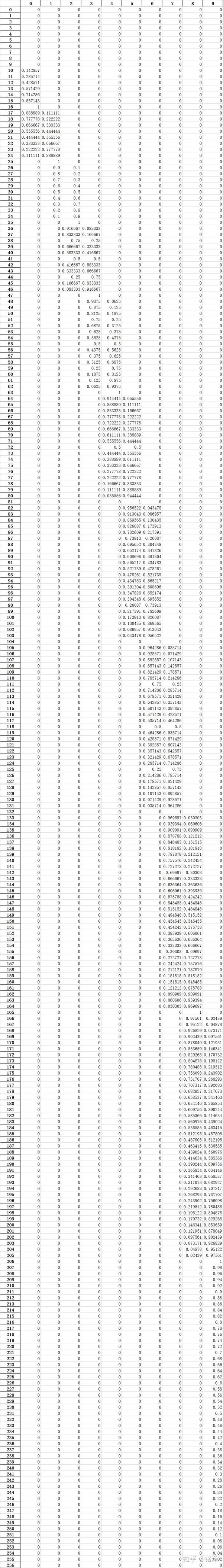 语音MFCC提取：librosa && python_speech_feature(2019.12) - 知乎