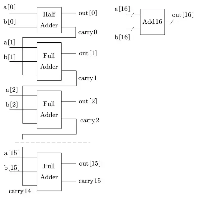 【整理】从零开始构建现代计算机1-硬件篇 - 知乎