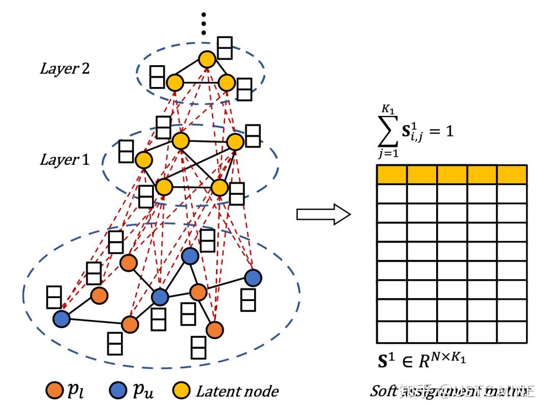 IEEE TKDE | 基于层次循环图神经网络的城市可用停车位半监督预测方法 - 知乎