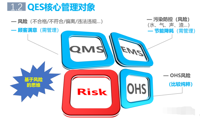 QES三体系认证对企业有哪些好处？ - 知乎