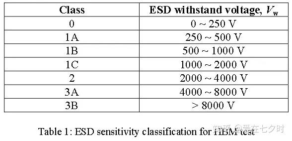 静电放电(ESD)测试标准和方法的详解； - 知乎