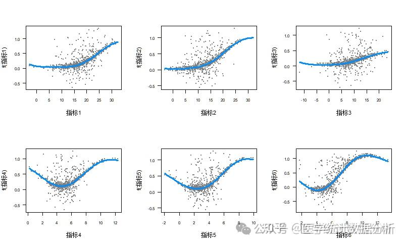 【左手Python右手R】支持向量机模型（Support Vector Machine，SVM Model）相关分析及可视化 - 知乎