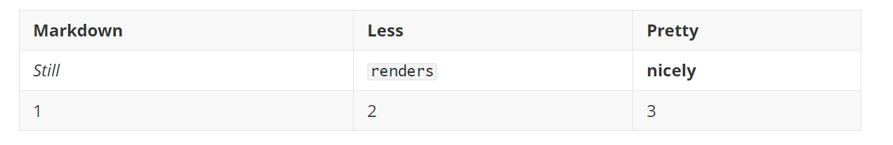 一看就懂的Markdown入门语法笔记（整理自Markdown cheat sheet） - 知乎