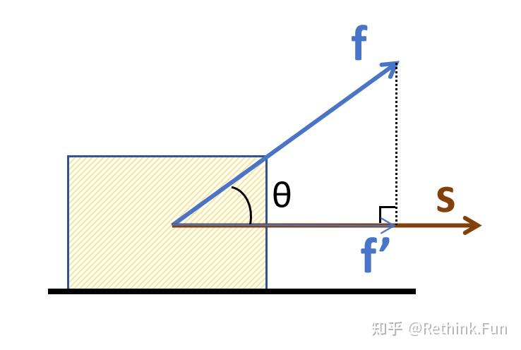 《RethinkFun深度学习教程》2.4 线性代数-向量的点乘 - 知乎