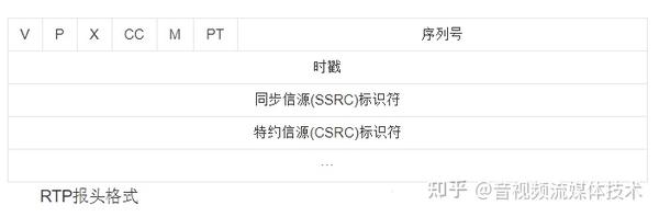 从零开始写一个RTSP服务器（五）RTP传输AAC - 知乎