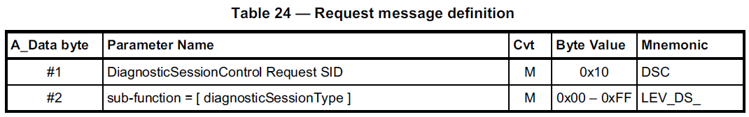 UDS诊断入门 - 知乎
