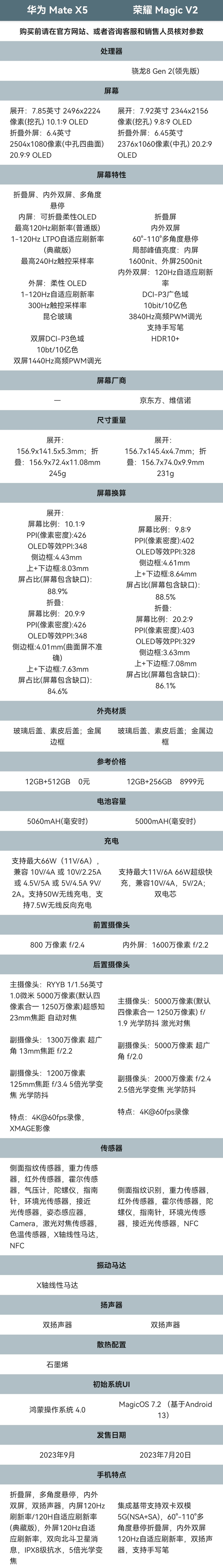 华为 Mate X5跟荣耀 Magic V2详细参数对比图来了，看完知道买哪款 - 知乎