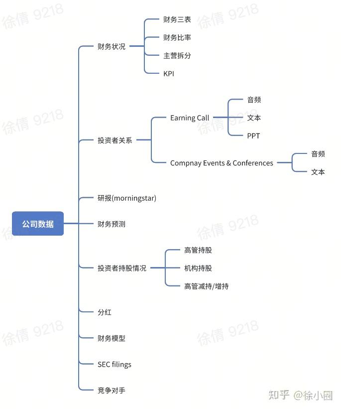 FinChat：新一代AI金融数据终端 - 知乎
