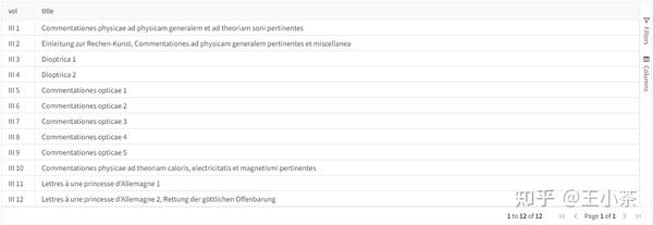 关于《欧拉全集》：Leonhardi Euleri Opera Omnia - 知乎