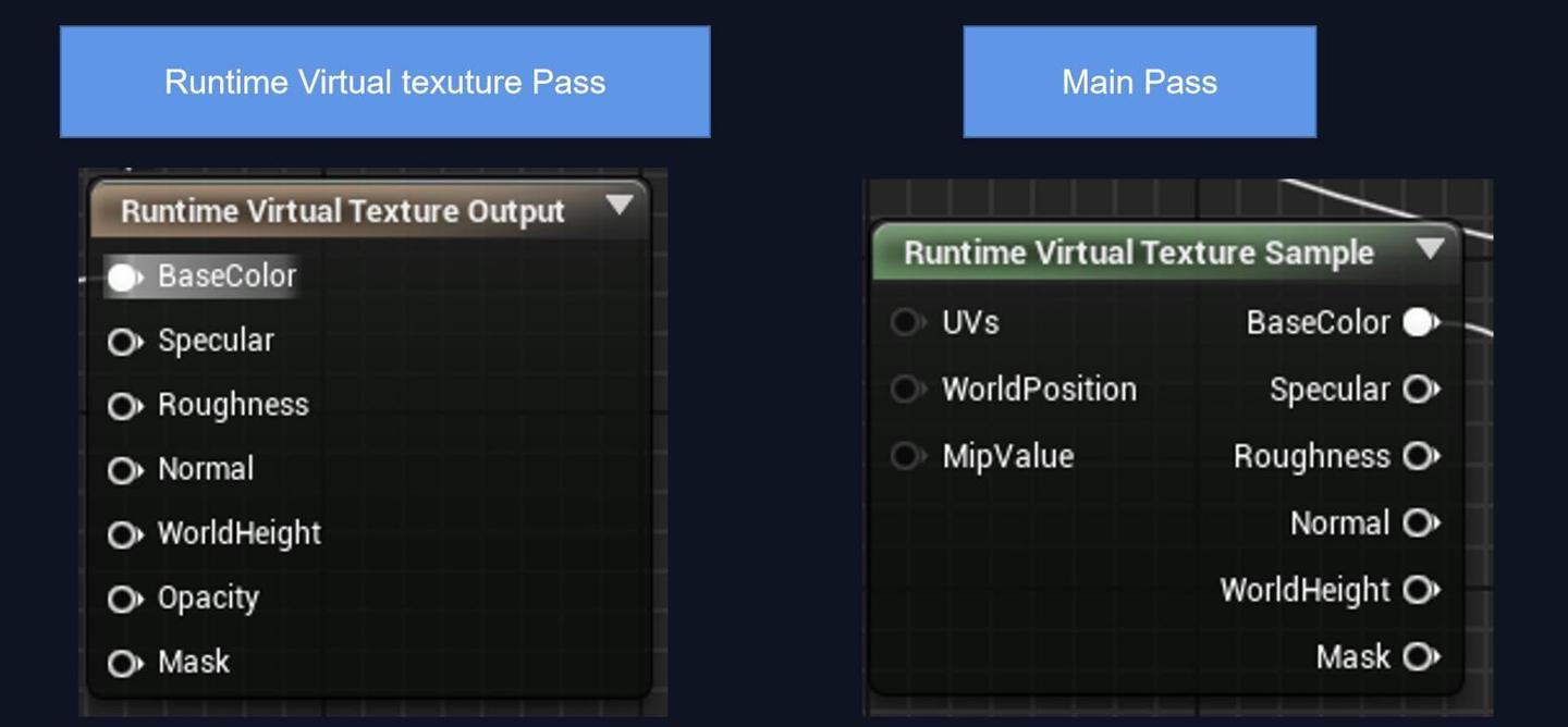 UE4 Virtual Texture - 知乎