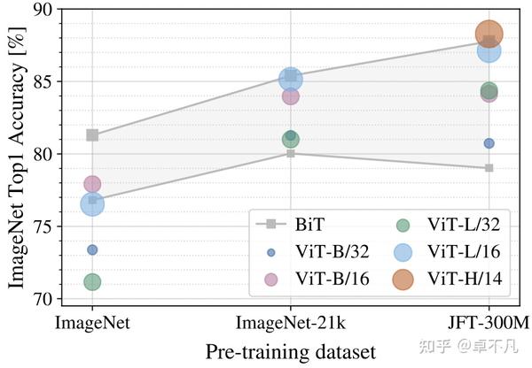 VIT论文介绍 - 知乎
