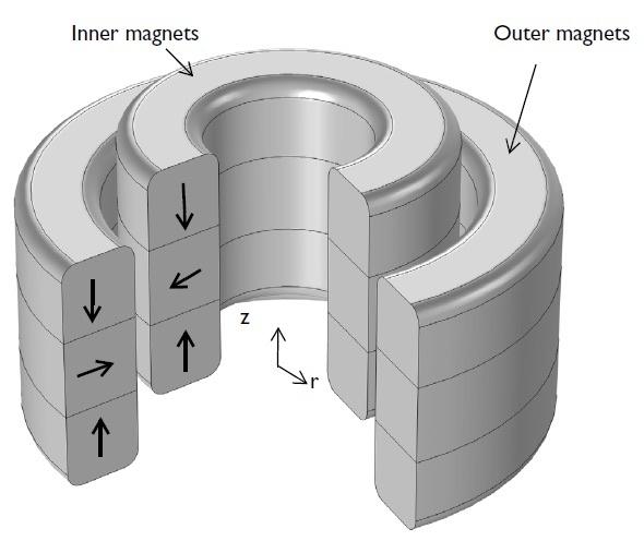 使用 COMSOL 软件模拟磁悬浮轴承 - 知乎
