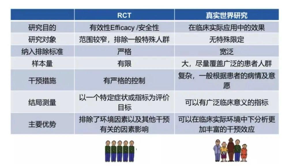 一文读懂"真实世界研究" - 知乎