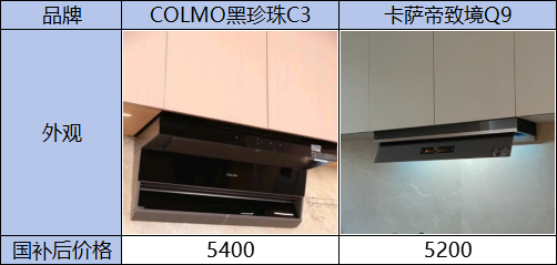 2025油烟机实测：COLMO、卡萨帝各品牌油烟机对比分析+选购建议 - 知乎
