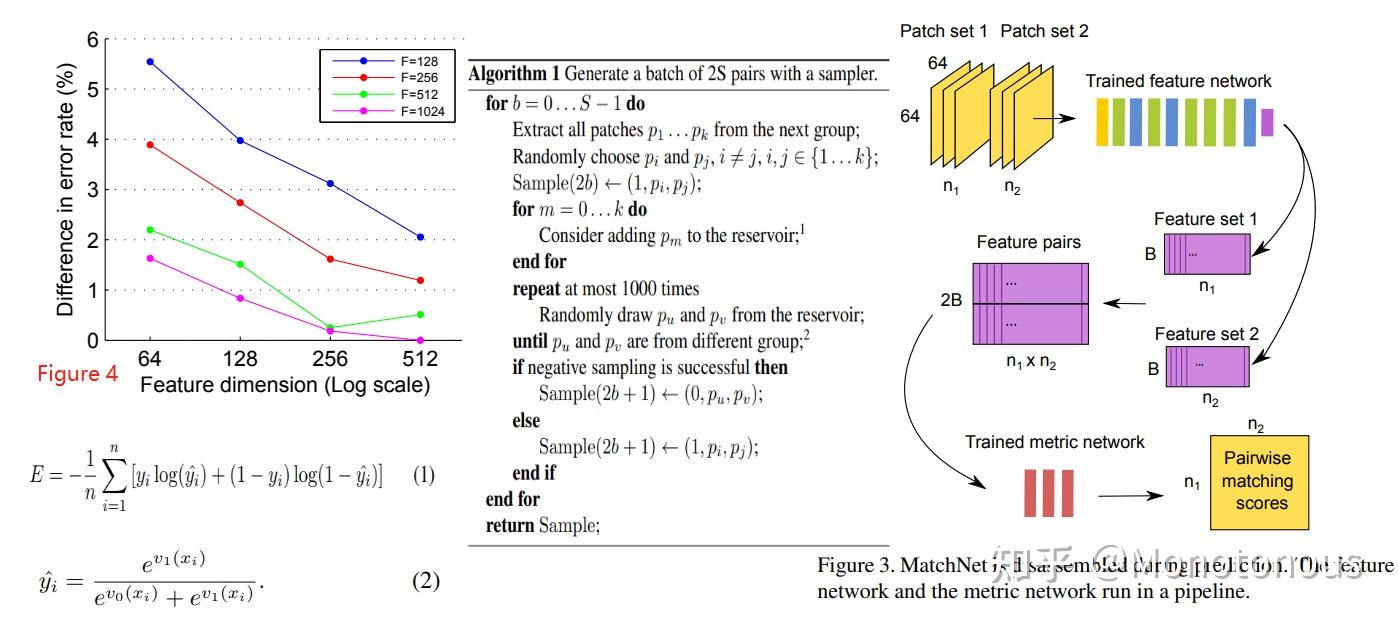 论文阅读|MatchNet: Unifying Feature and Metric Learning for Patch-Based Matching - 知乎