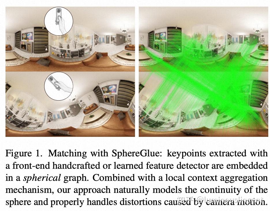 CVPR2023 Image Matching workshop 新思路 - 知乎