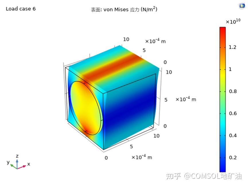 COMSOL充放气1-储氢储气罐储气罐储油储水气囊气球压力容器泄漏压缩空气储能汇总 - 知乎