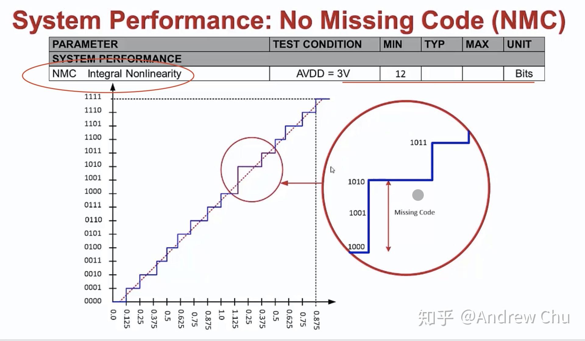 ti-adc