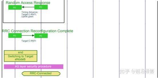 LTE X2切换流程 - 知乎