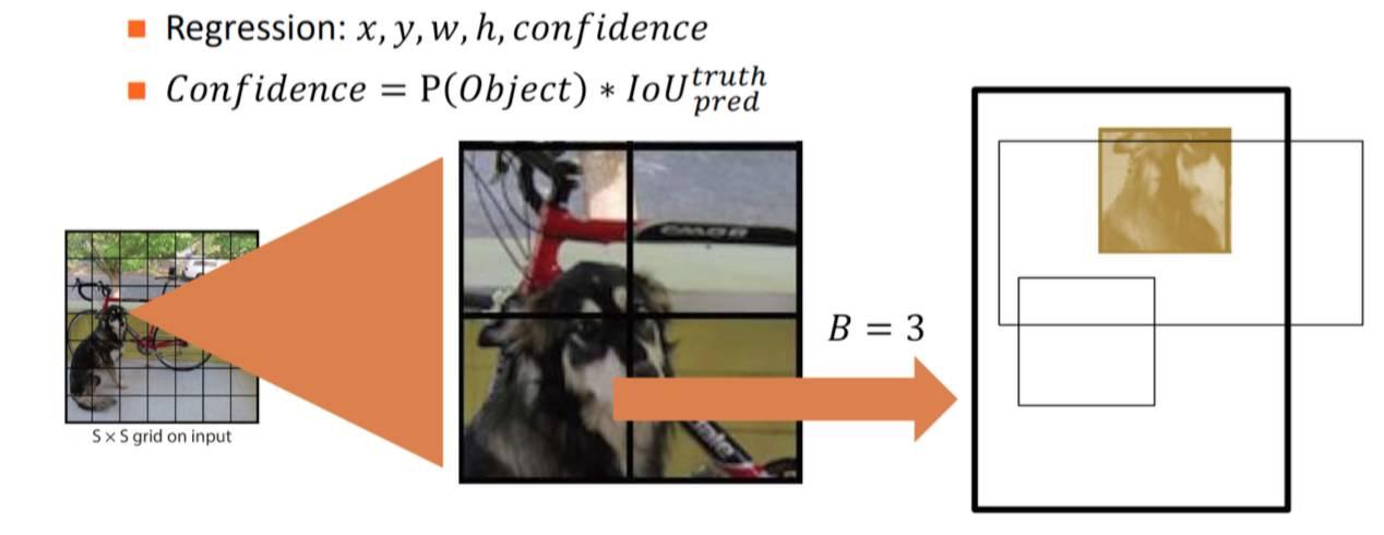 基于深度学习的图像目标检测(下) - 知乎