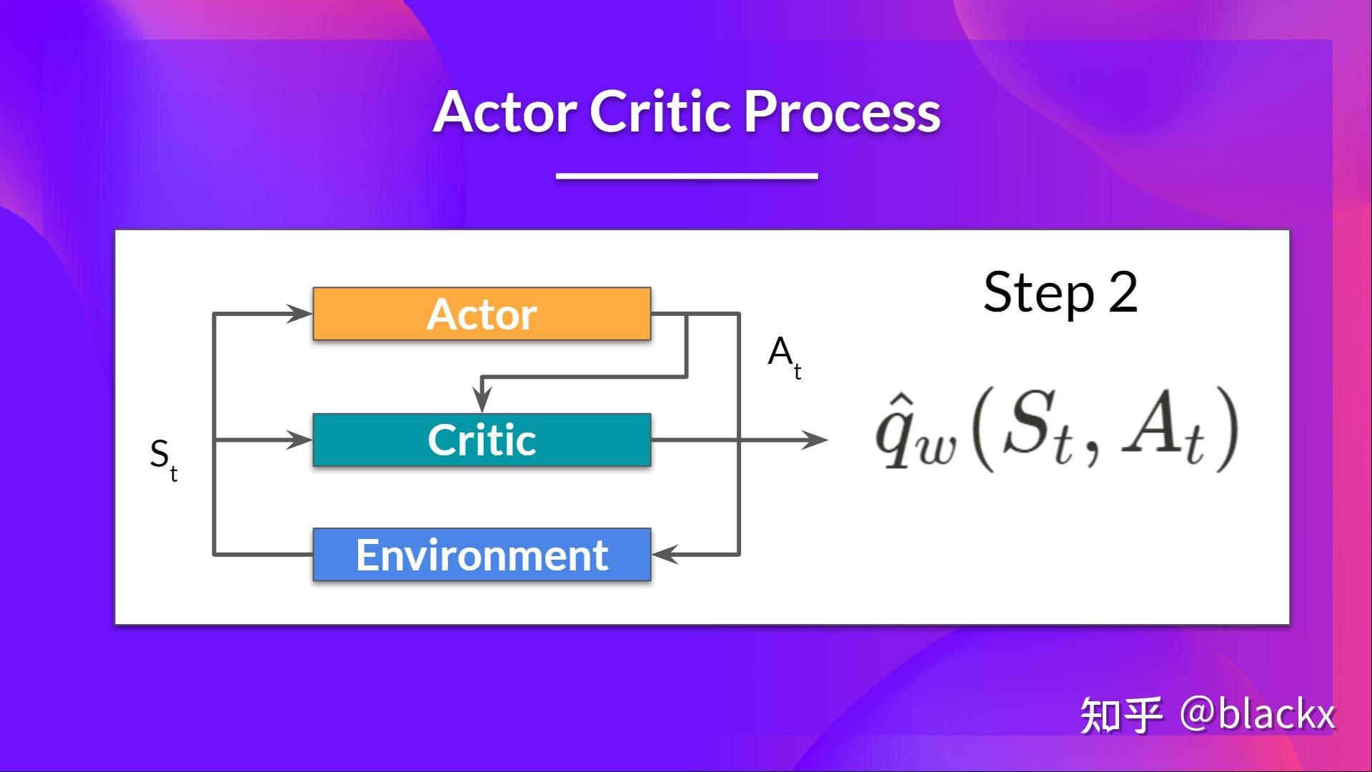 强化学习笔记（四）：从 Advantage Actor-Critic (A2C) 到 PPO - 知乎