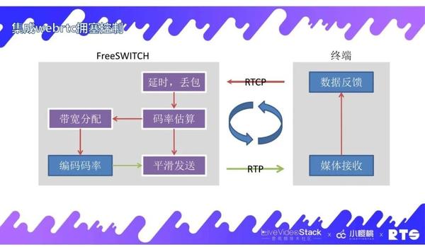 FreeSWITCH 在视频会议中的实践经验 - 知乎