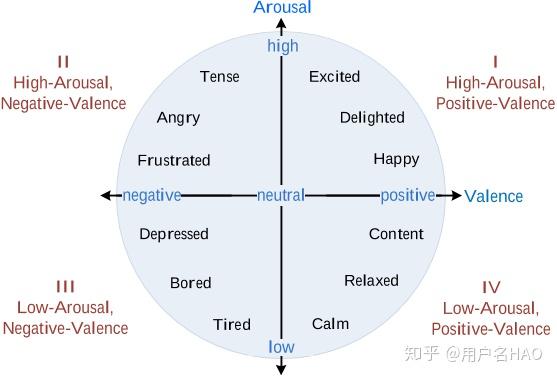 情绪与文化(Ⅱ) - 知乎