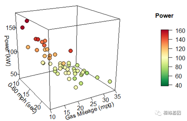 FigDraw 21. SCI文章中绘图之三维散点图 (plot3D) - 知乎