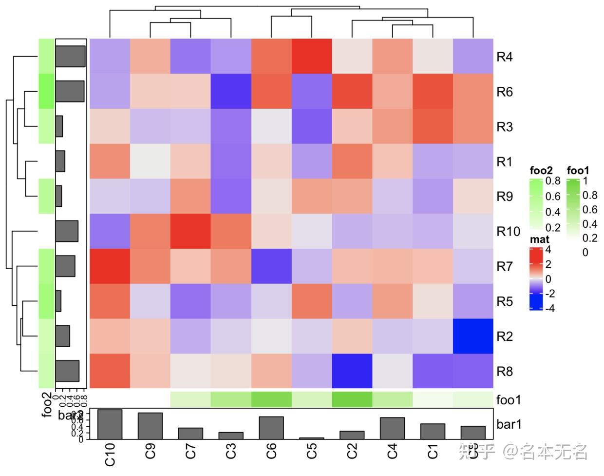 R 数据可视化 —— 聚类热图 ComplexHeatmap(二)注释 - 知乎