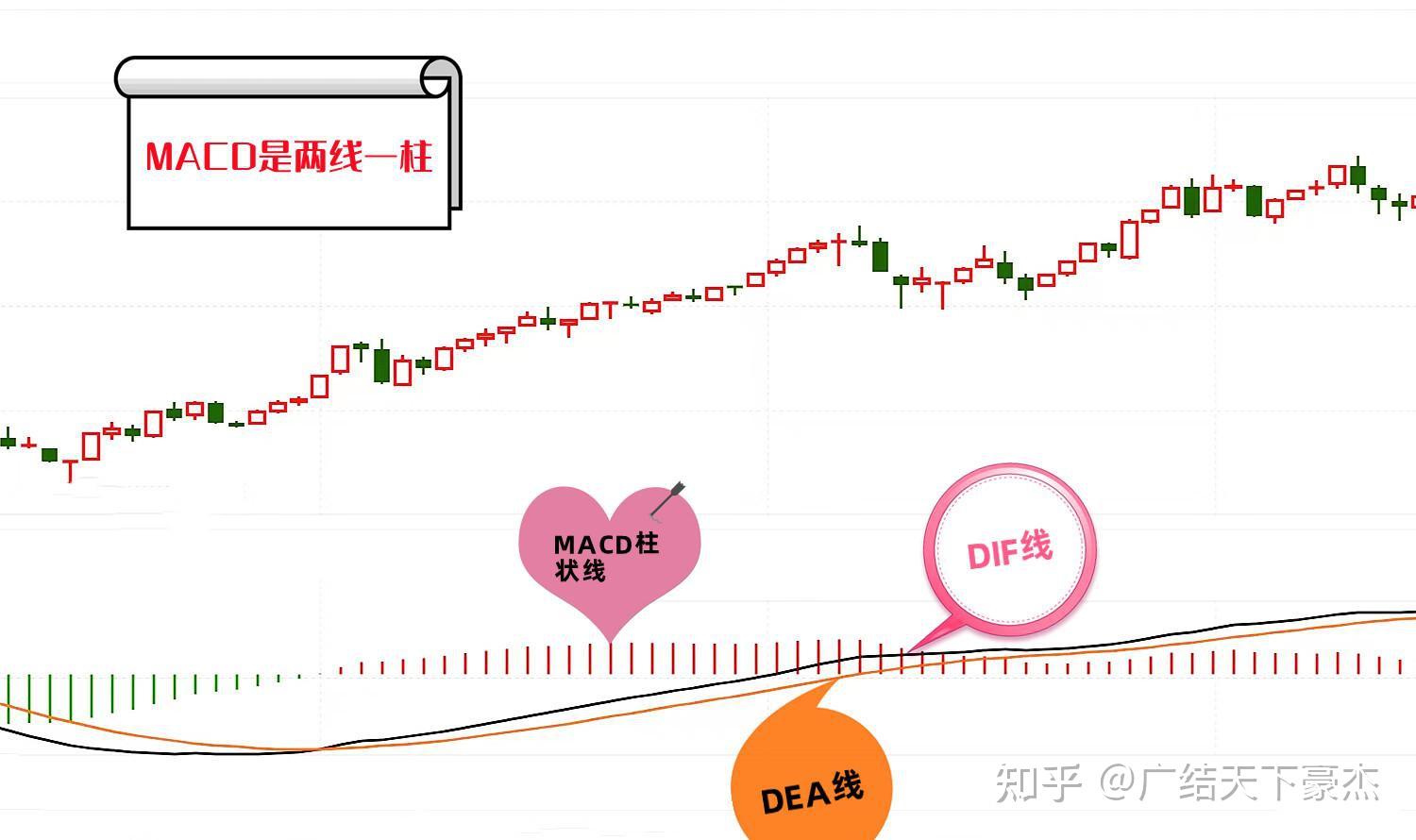 咐顿细疙竭帜足黎箱闯袱MACD - 知乎