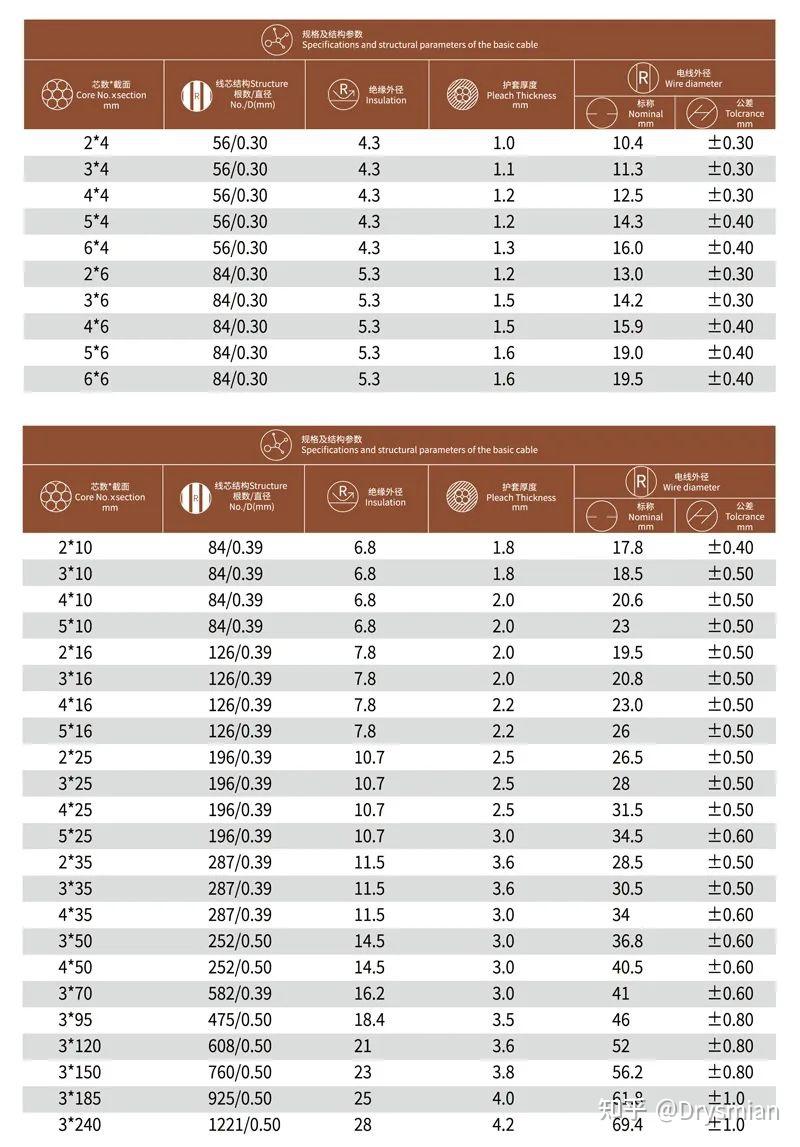 高温电缆用硅橡胶介绍——YGC - 知乎