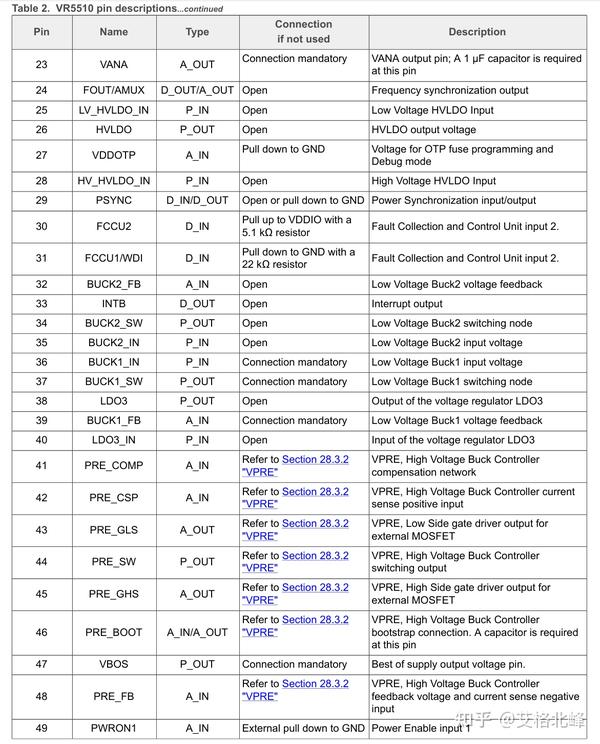 NXP恩智浦电源管理芯片 PIMC VR5510 (配套S32G)芯片手册(I2C通信)-翻译版 - 知乎