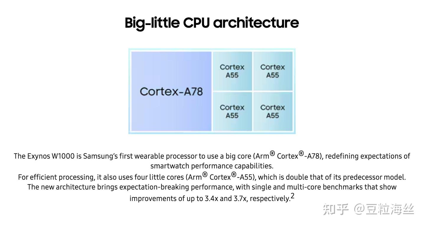 地表最强可穿戴芯片，三星Exynos W1000正式发布 - 知乎