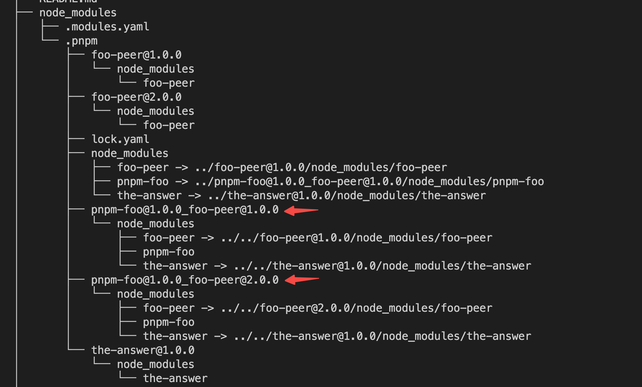 how pnpm links - 知乎