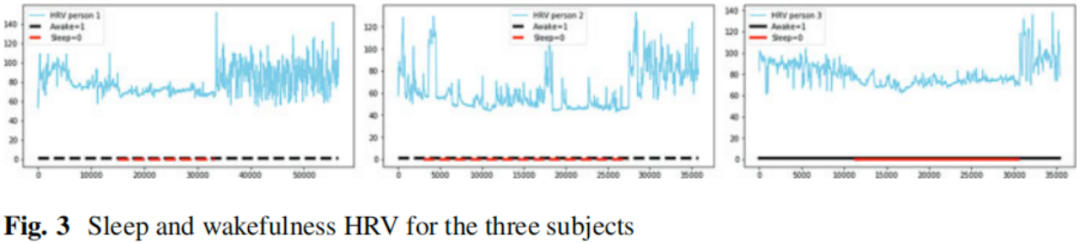 EMPATICA E4 腕带式生理信号监测仪进行睡眠监测 - 知乎