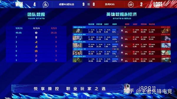 江南电竞：双方掏出奇招阵容！KSG天崩开局无力回天！AG 4-2 KSG - 知乎