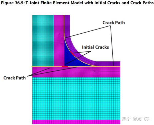 案例36-基于VCCT的复合材料叠层T形接头裂纹扩展模拟 - 知乎
