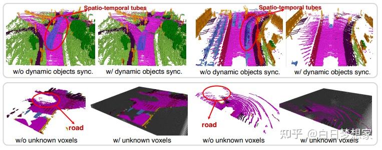 SSCbench 单目3D场景补全 - 知乎